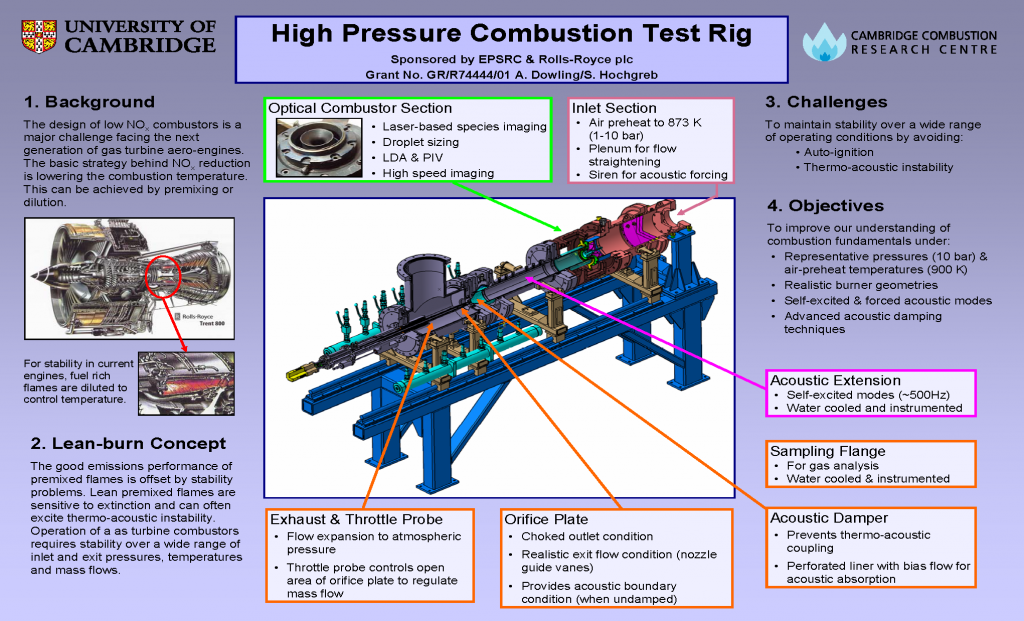 High Pressure Combustion Test Rig – ingenieurbüro isler ag