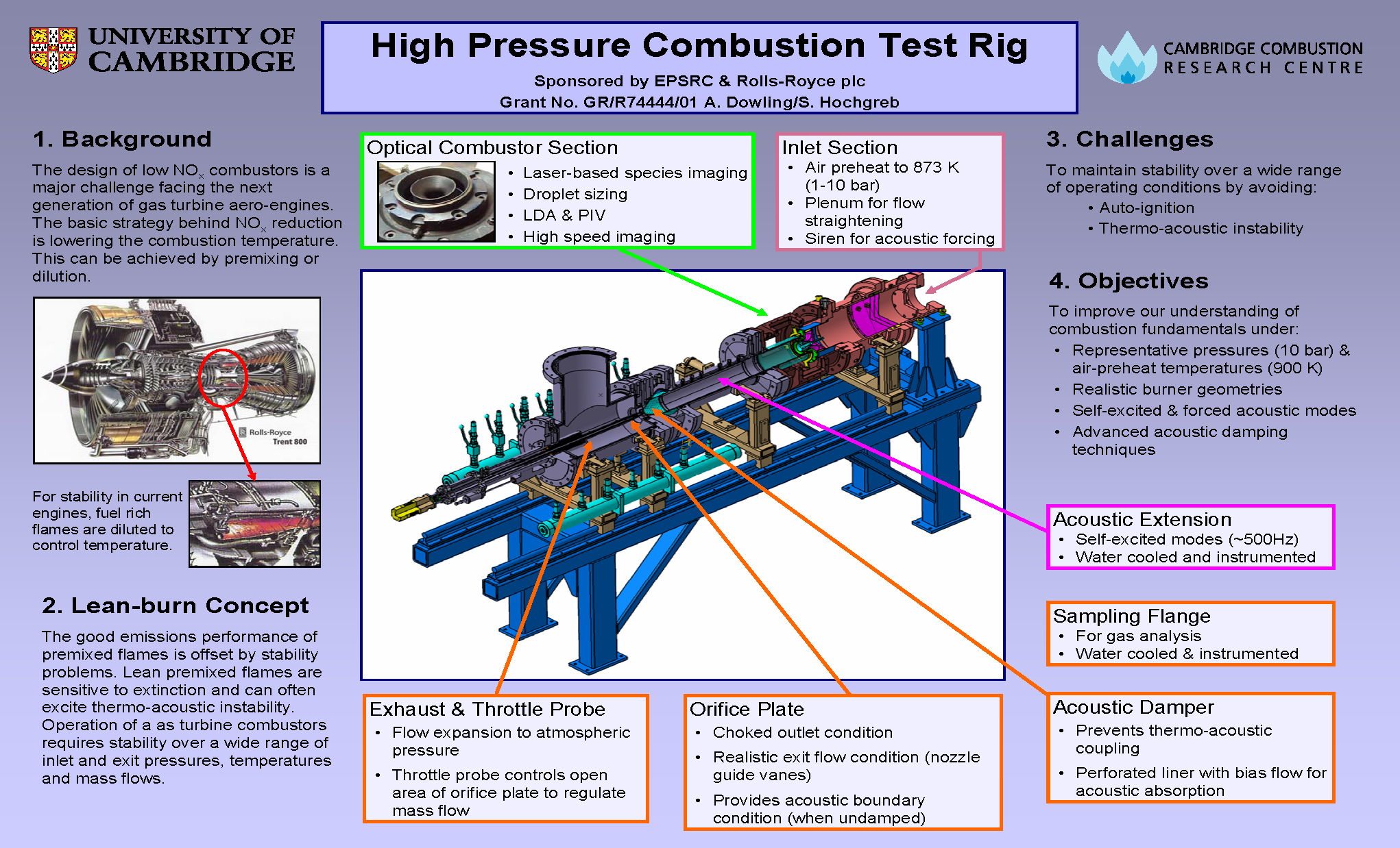 High Pressure Combustion Test Rig – ingenieurbüro isler ag